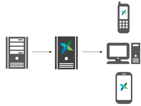 Understanding a Vocera Assignment Manager Adapter Configuration