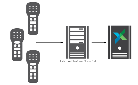 Understanding a Vocera NaviCare Adapter Configuration