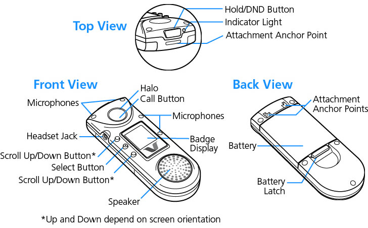 Understanding Your B3000n badge