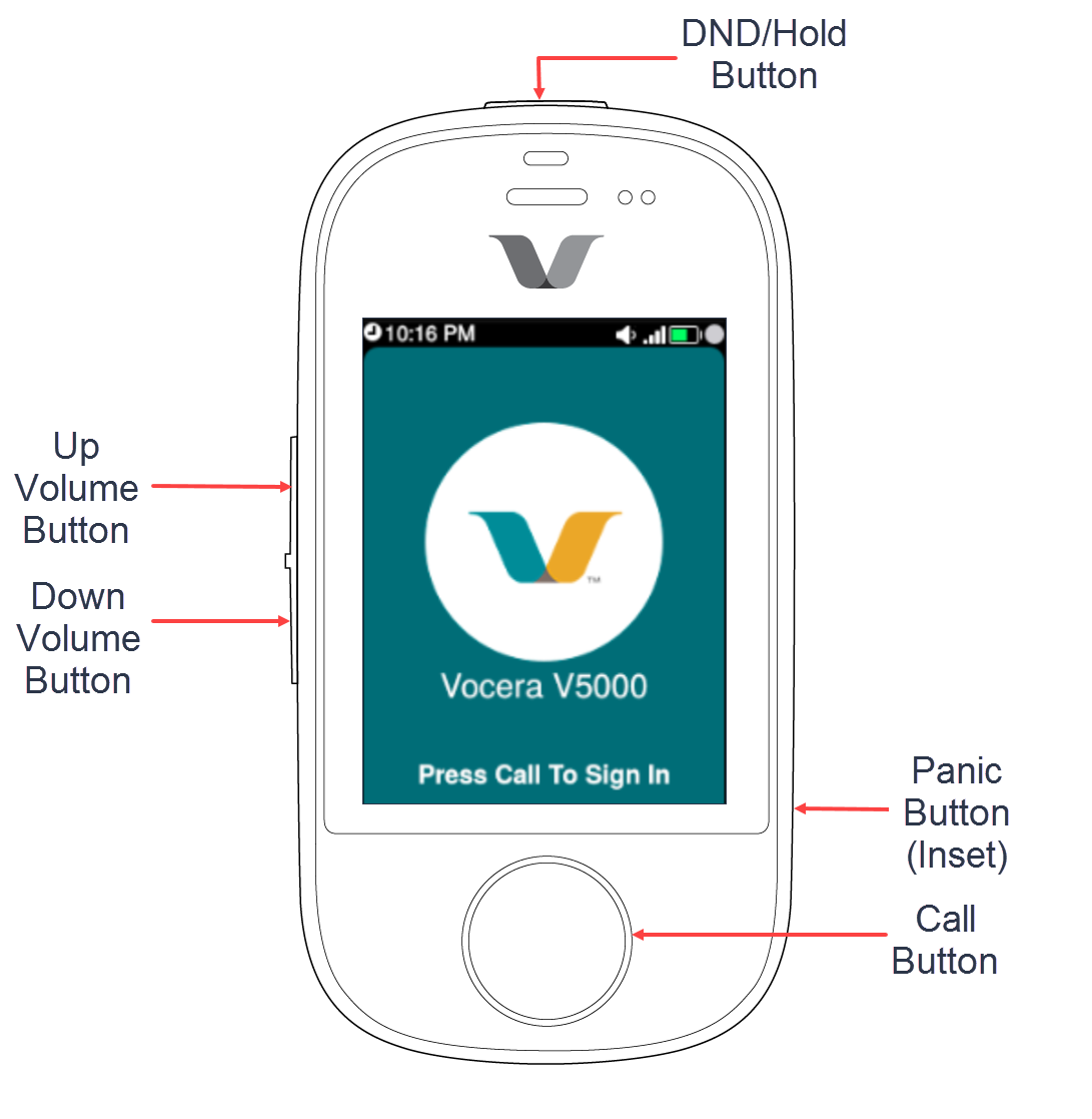 Hardware Buttons Overview