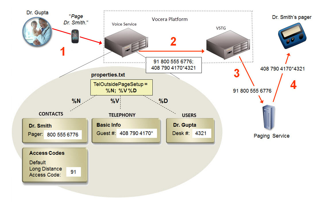 Customizing Pager Strings in the Properties File