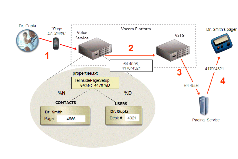 Customizing Pager Strings in the Properties File