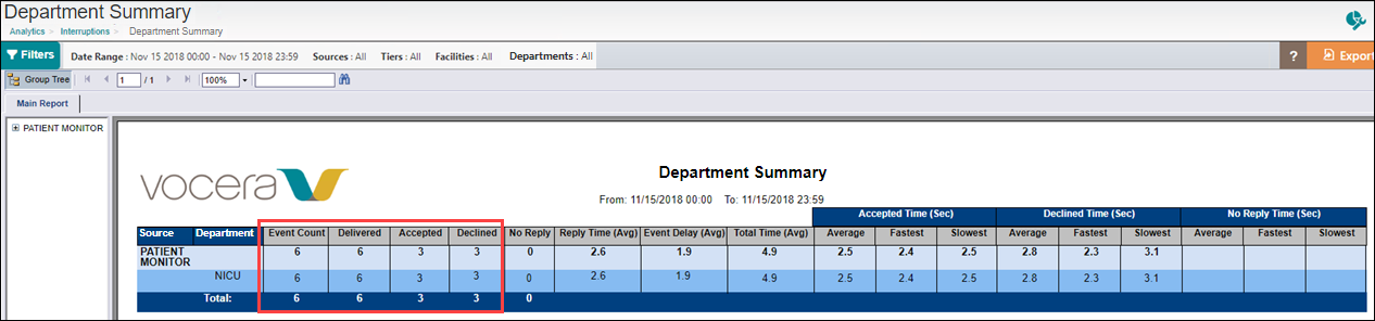 Data Differences Between Department Interruption Summary Dashboard and ...