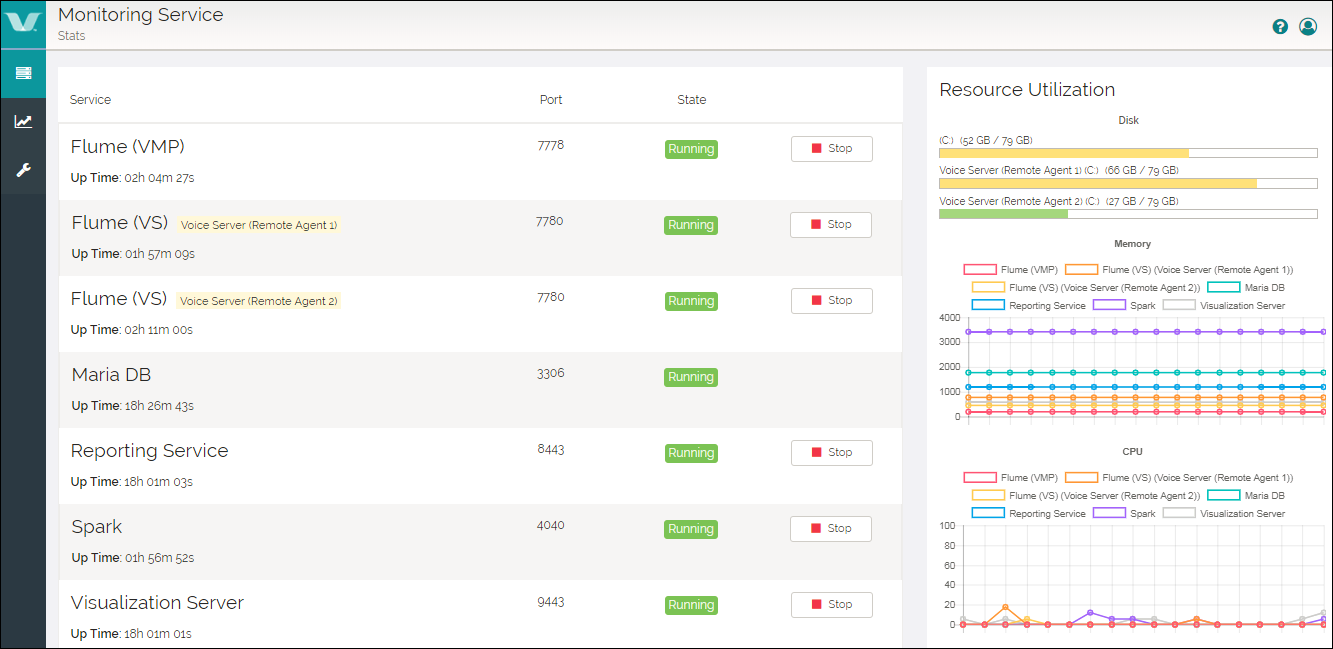 Viewing Statistics Dashboard