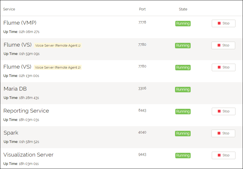 Viewing Statistics Dashboard