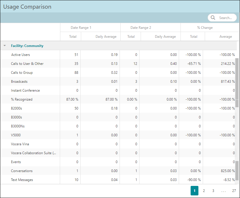 Platform Health Index