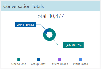 Conversation Summary