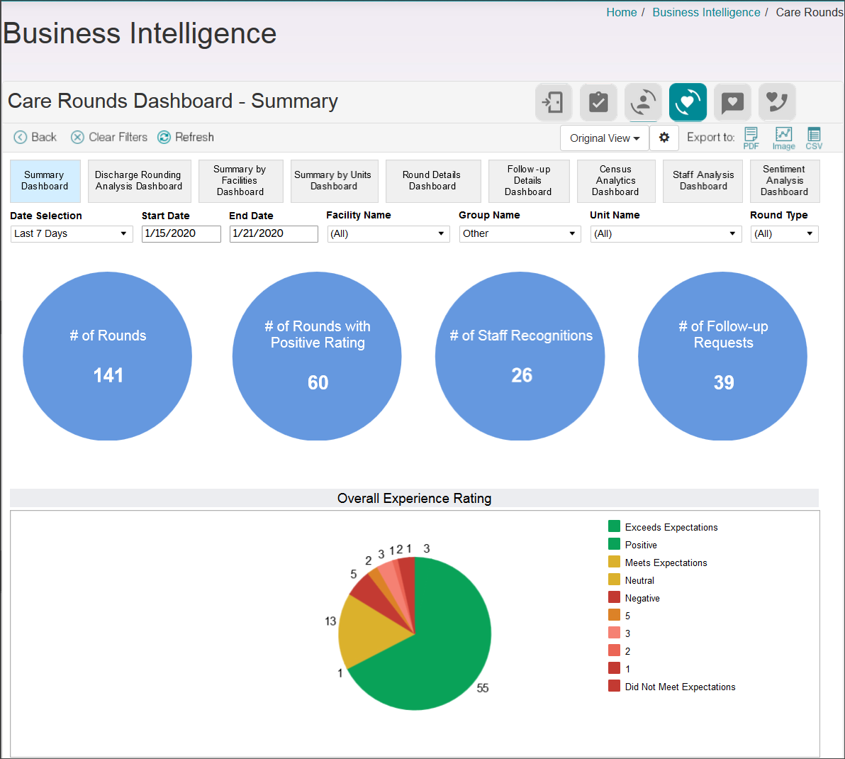 Accessing BI for Care Rounds