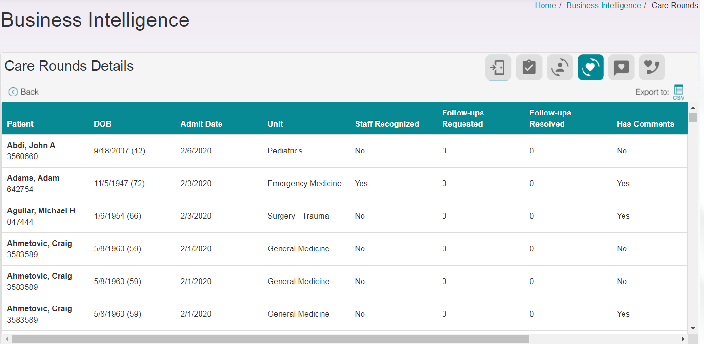 Care Rounds Summary Dashboard