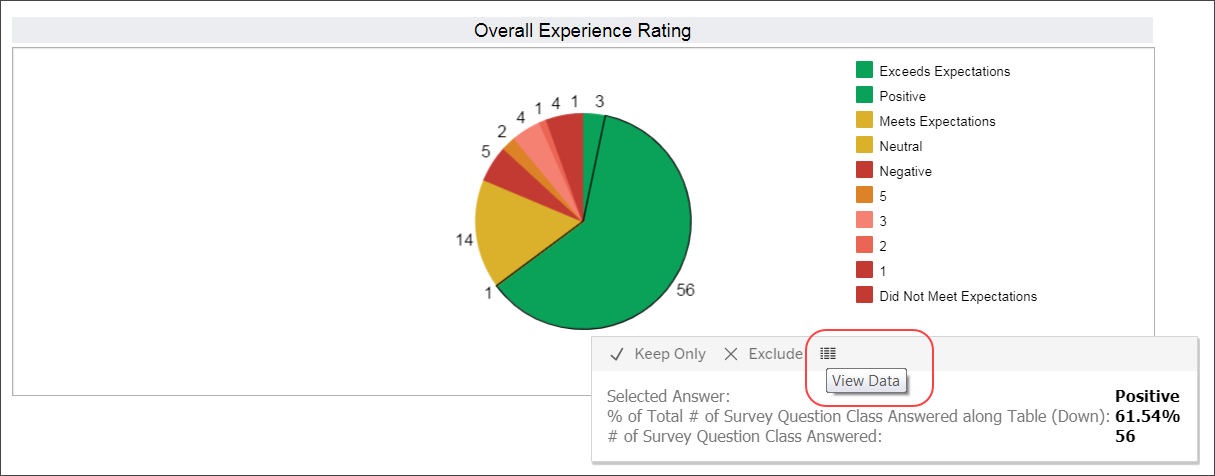 Care Rounds Summary Dashboard