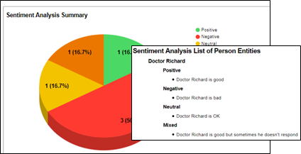 Care Rounds Sentiment Analysis