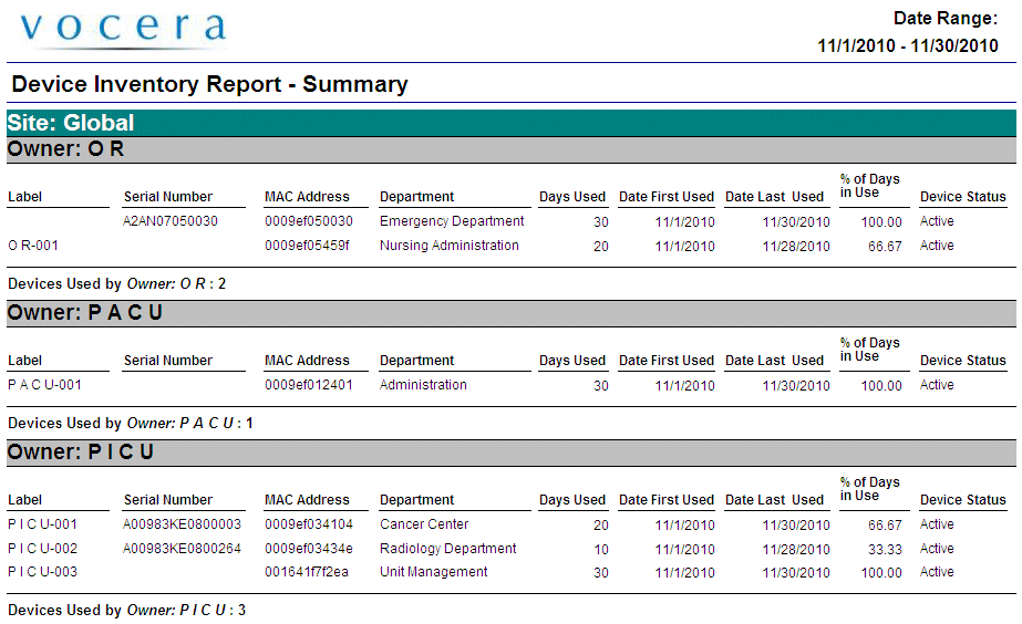 Device Inventory - Summary Report