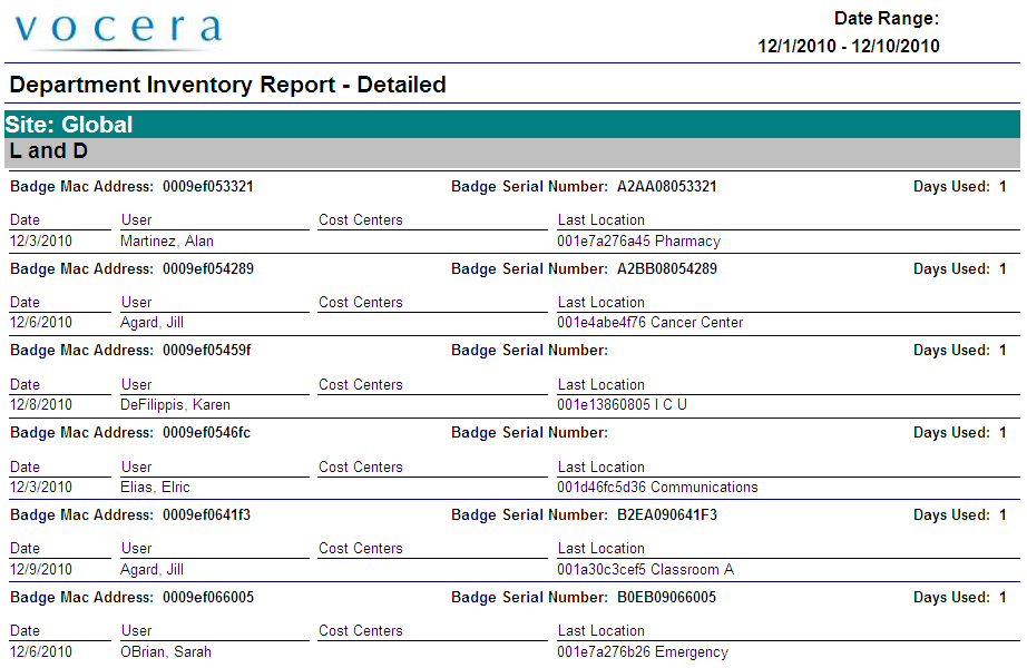 Department Inventory - Summary and Detailed Reports