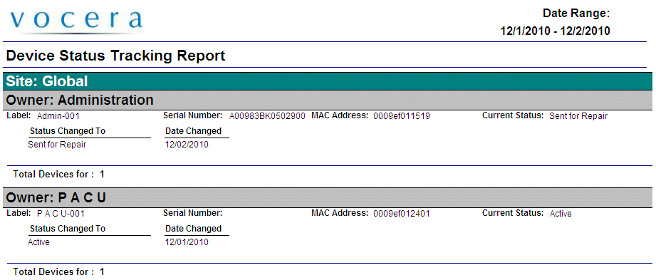 Device Status Tracking Report
