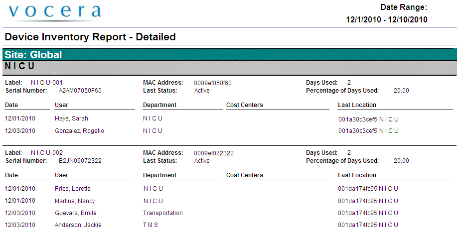 Device Inventory - Detail Report