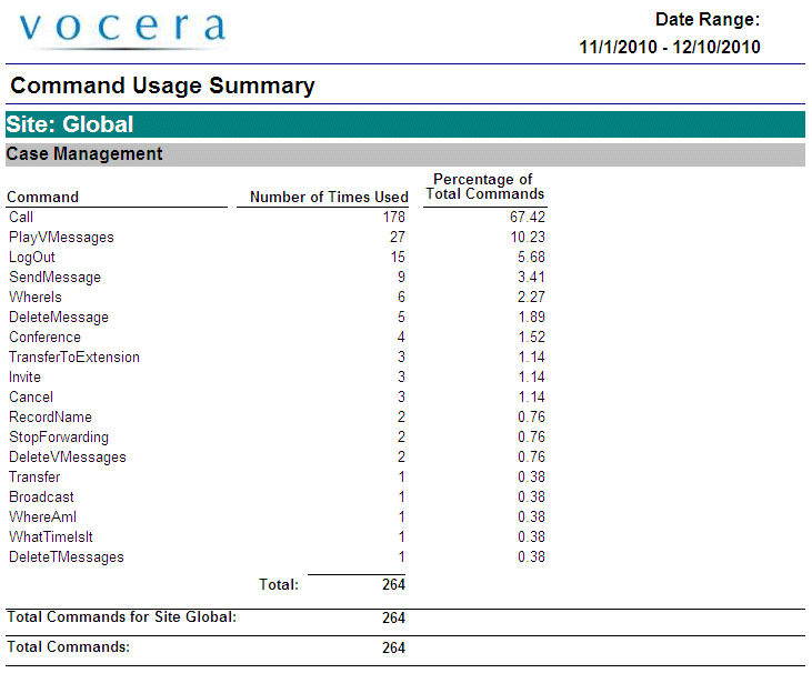 Command Usage Report
