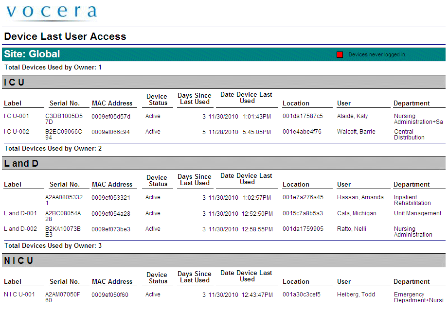 Device Last User Access Report