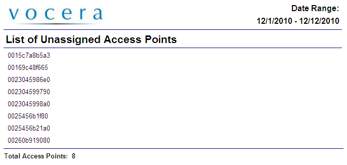 Unassigned APs Report
