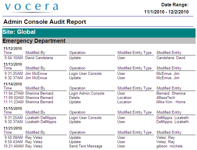 Tiered Administration Audit Report