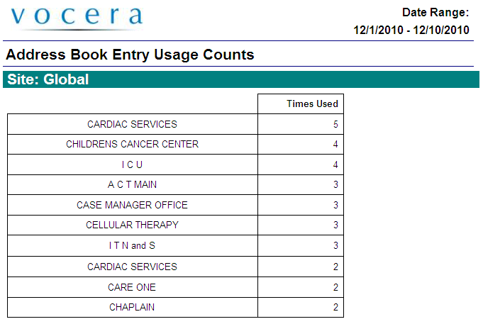 Address Book Entry Summary Report