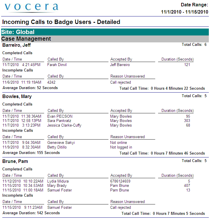Incoming Calls Reports