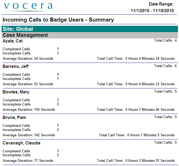 Incoming Calls Reports