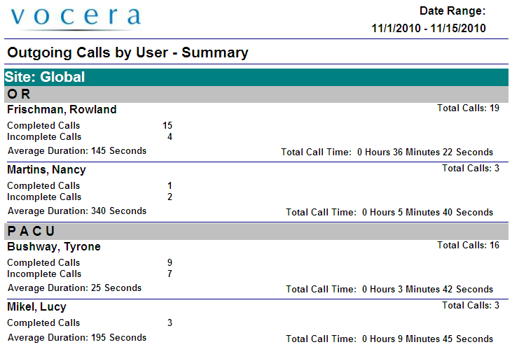 Outgoing Calls by User Reports (Summary and Detail)