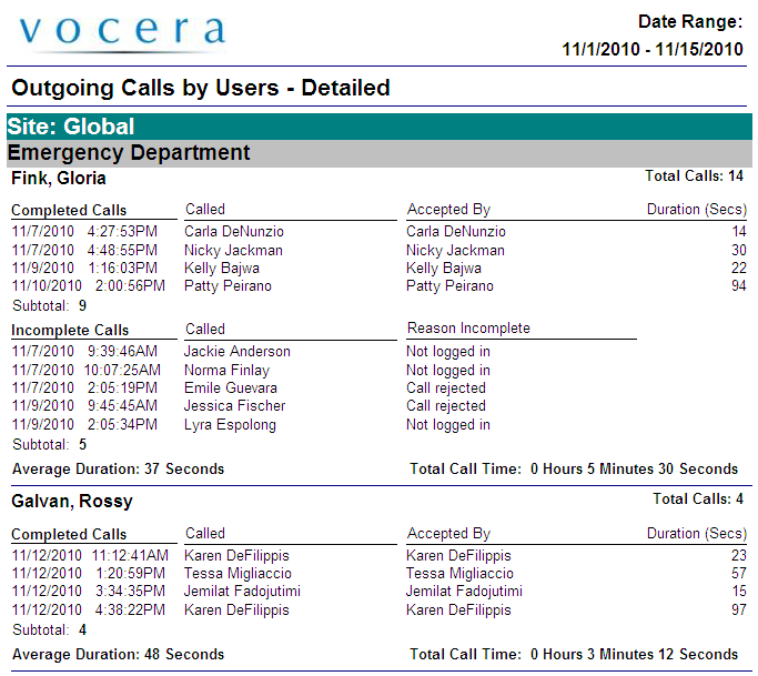 Outgoing Calls by User Reports (Summary and Detail)