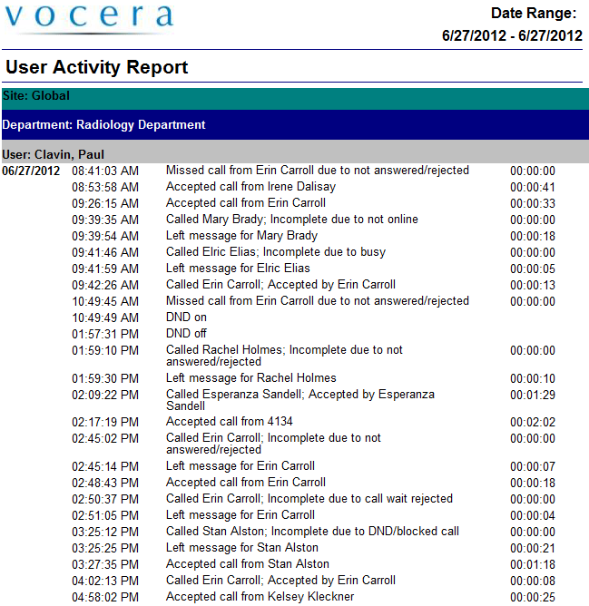 User Activity Report