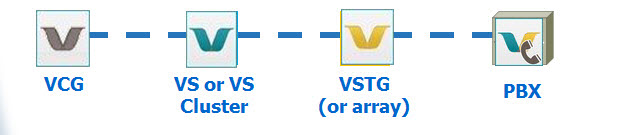 Vocera Client Gateway Requirements vocera-client-gateway-requirements