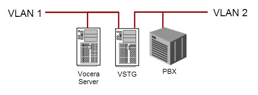 Configuring a Vocera SIP Telephony Gateway with Dual NICs