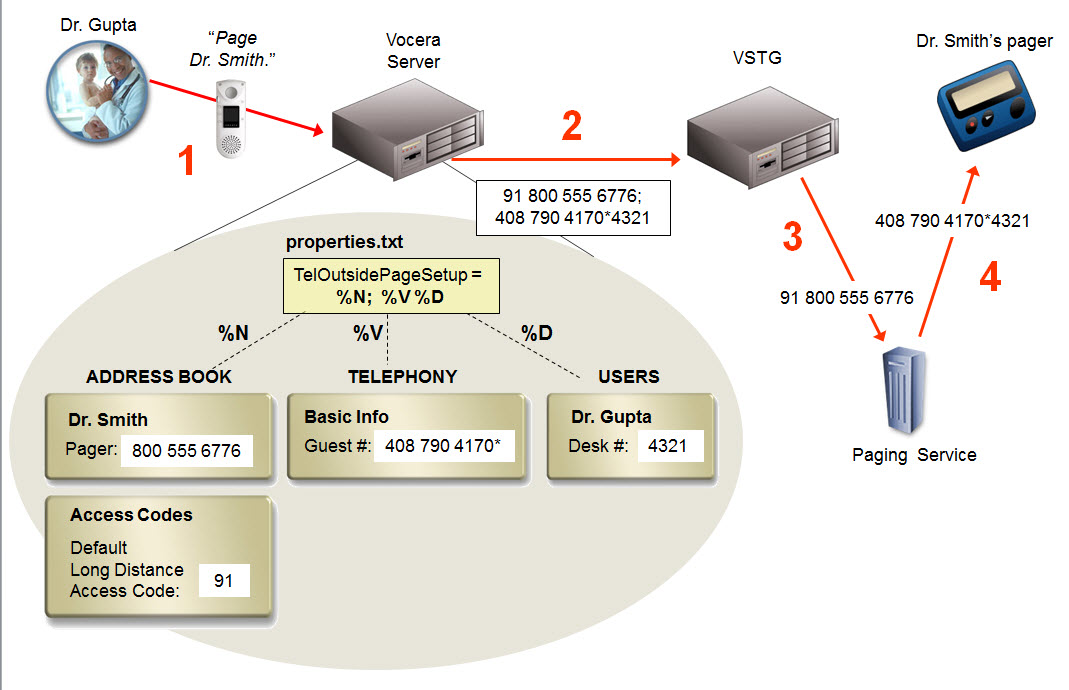Customizing Pager Strings in the Properties File