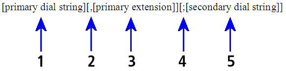 How the Vocera SIP Telephony Gateway Handles Paging Dial Strings