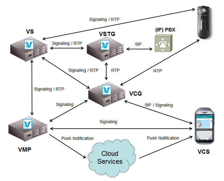 Vocera SIP Telephony Gateway Architecture