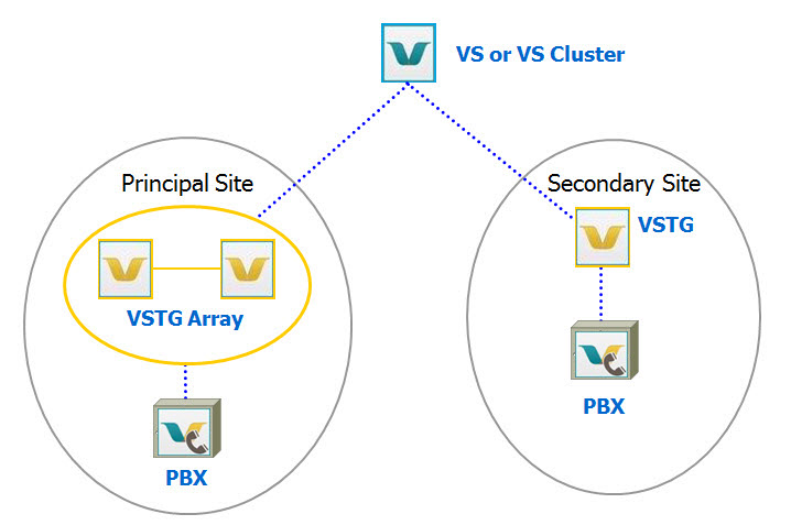 Shared Telephony Deployment Scenarios