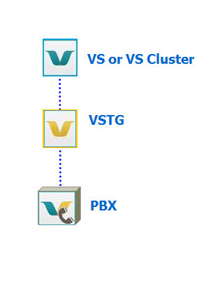 Single Site Scenarios