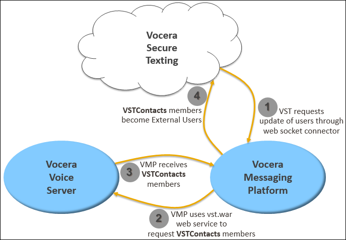 VMP-VS-VST Syncing